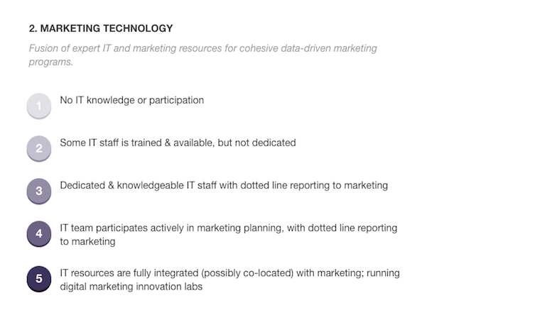 The first step to aligning Marketing and IT for MarTech | Real Story Group