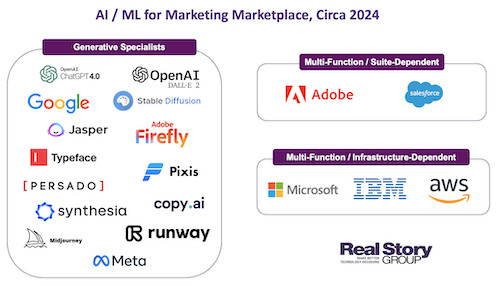 New: AI/ML Tools for Marketing Vendor Evaluations | Real Story Group