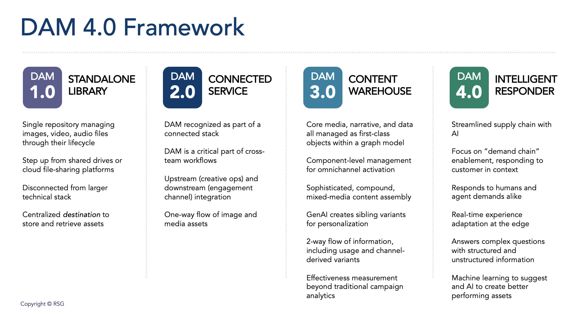 DAM 4.0 Framework - 2026 Edition | Real Story Group