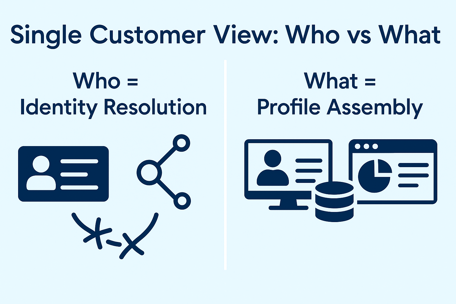 The Myth of the Single Customer View | Real Story Group