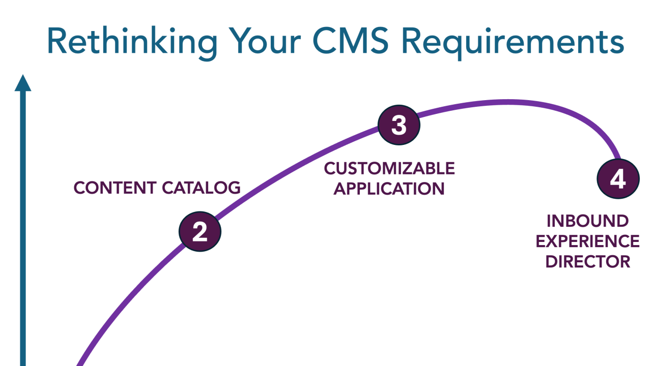 Time to Reconsider Your CMS Platform? | Real Story Group