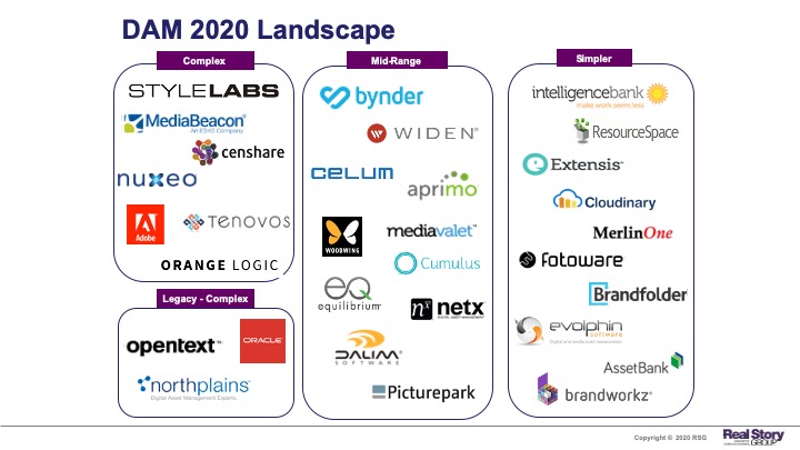 2020 Digital Asset Management (DAM) Logo Landscape | Real Story Group