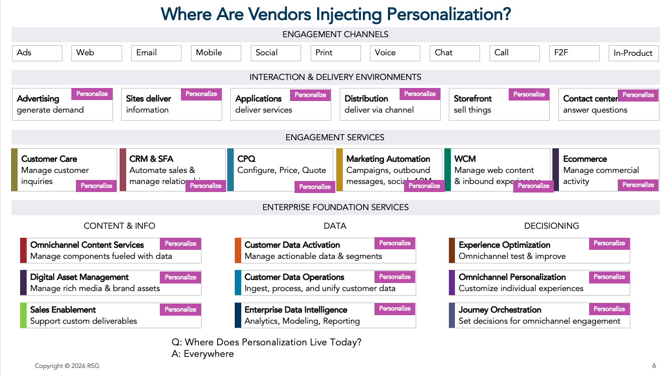 AI Personalization Revives an Old Architecture Question | Real Story Group