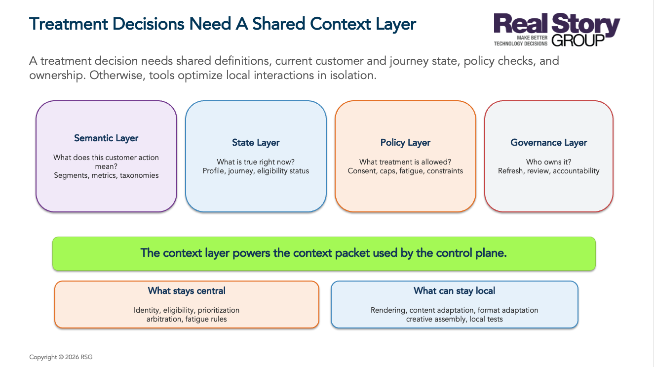 AI Personalization Revives an Old Architecture Question | Real Story Group