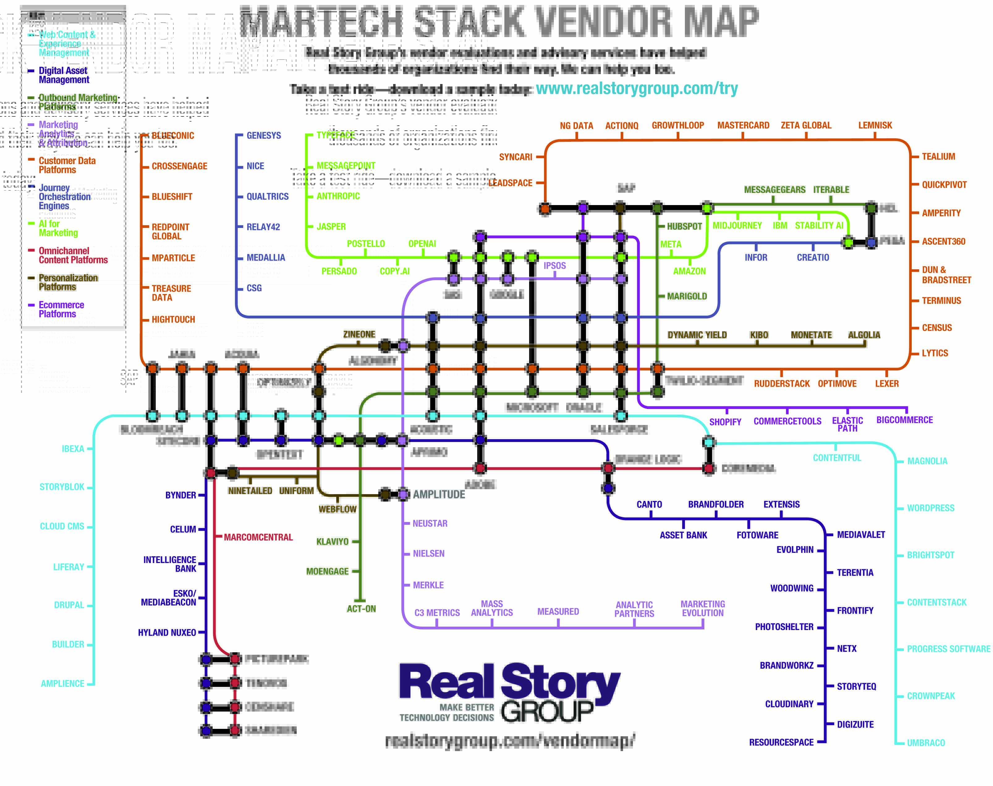 How Do You Get to DAM 4.0? | Real Story Group