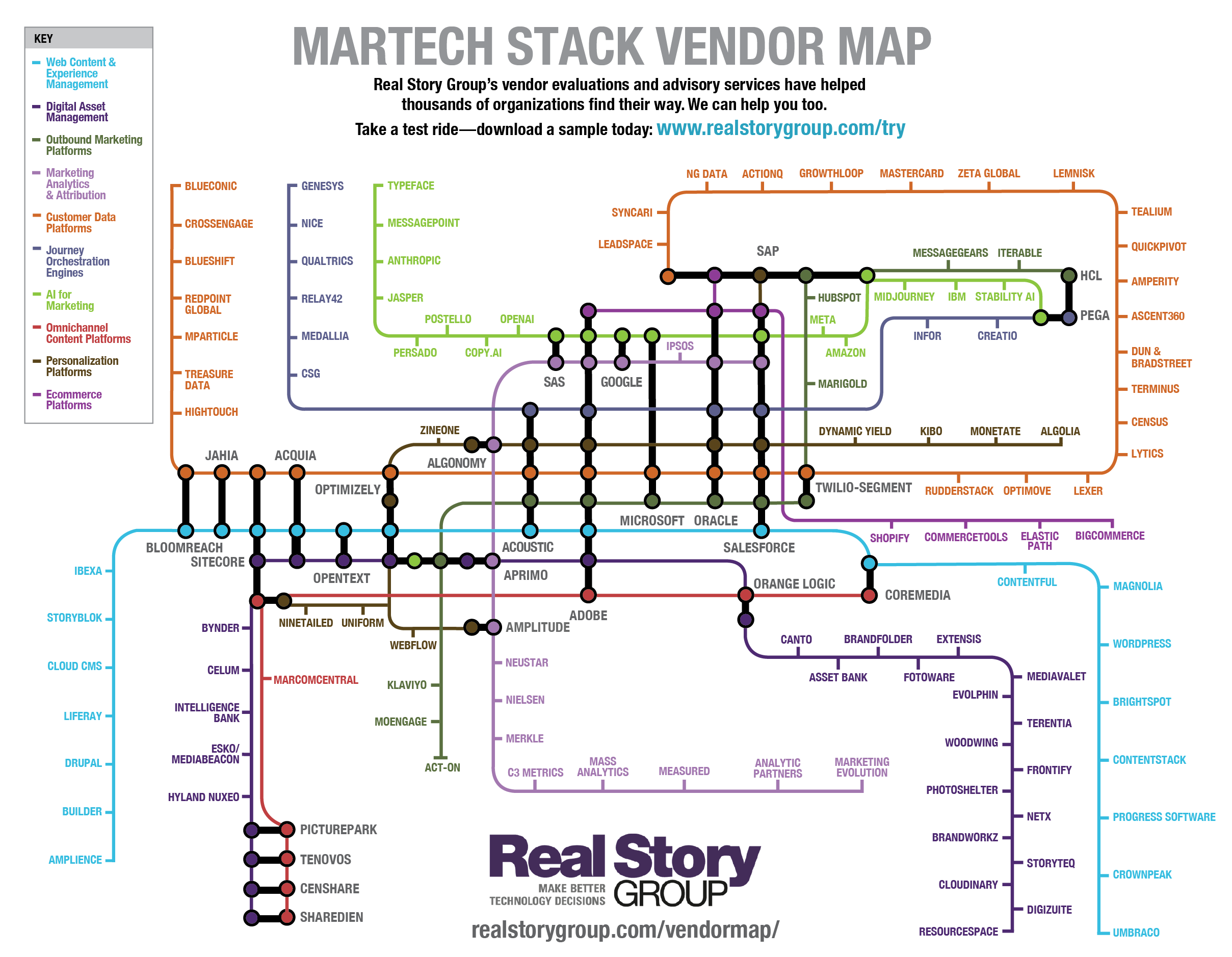On-demand Webinar: 2025 MarTech Subway Map Tour | Real Story Group